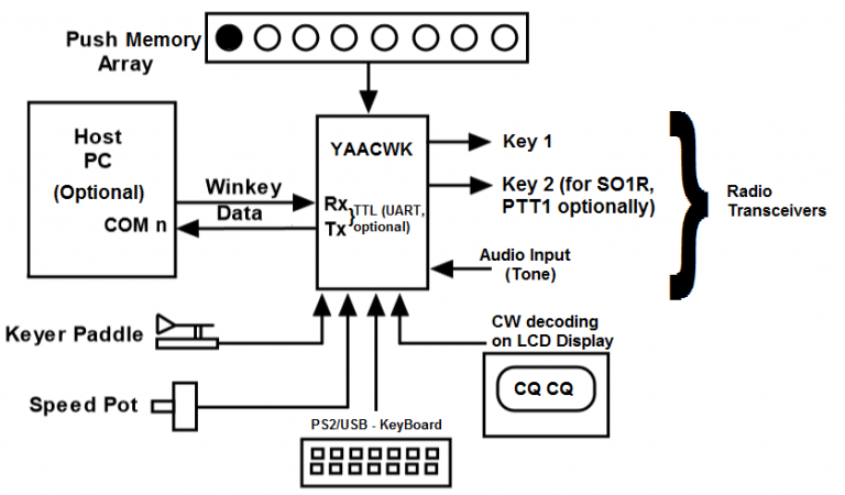 YaaCWk – Yet Another Arduino CW Keyer | I1CRA